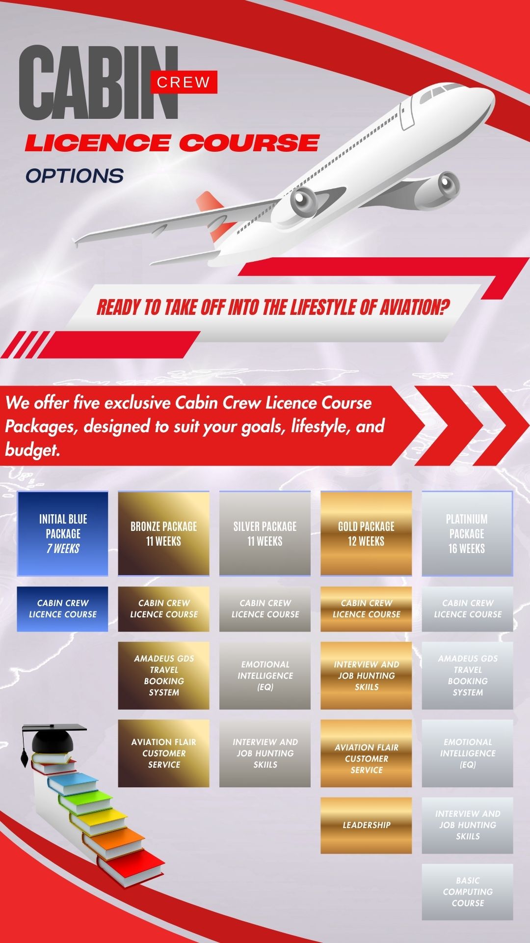 Cabin Crew Course Packages - The Academy Of Aviation
